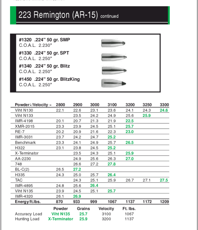 Load Data | Mississippi Gun Owners